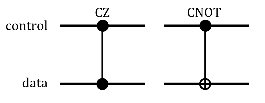 量子线路模拟器 (最大4量子比特)